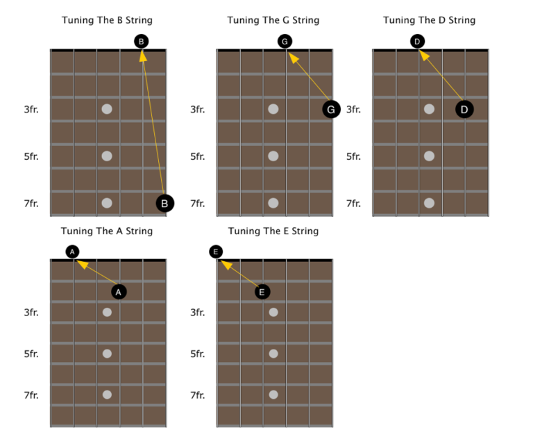 Guitar Tuning: A Complete Beginner's Guide - andyrobinetguitar