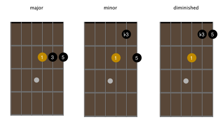 Open G Tuning: An Introduction - andyrobinetguitar