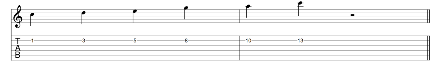 The Pentatonic Scale: A Complete Guide For Guitar - andyrobinetguitar