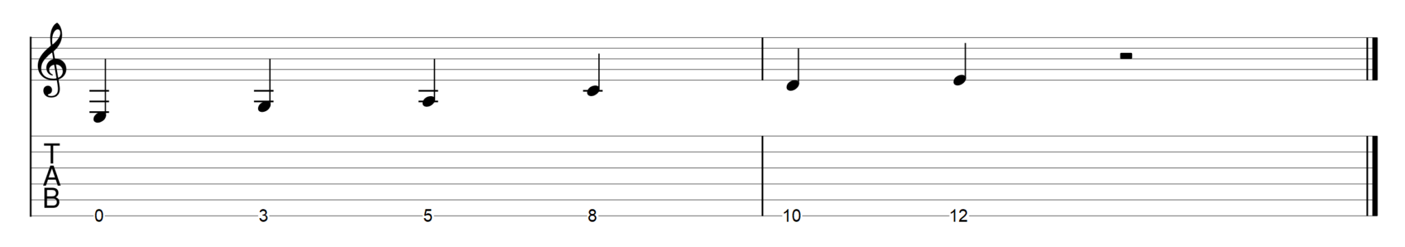 The Pentatonic Scale: A Complete Guide For Guitar - andyrobinetguitar