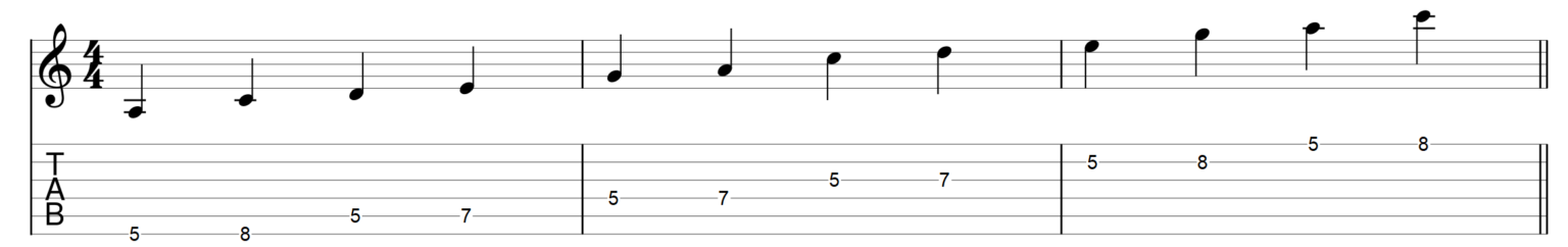 The Pentatonic Scale: A Complete Guide For Guitar - andyrobinetguitar